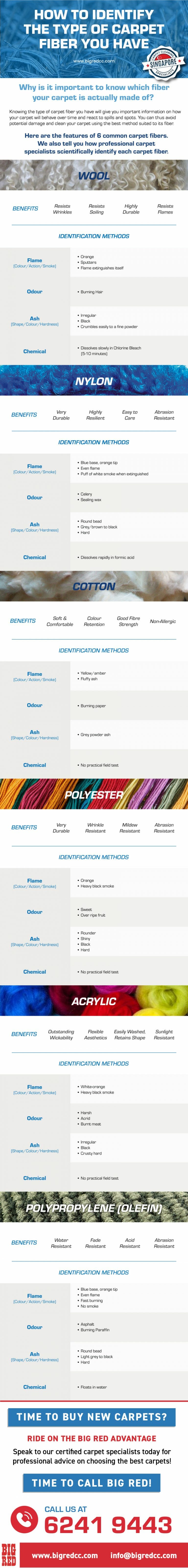 How to Identify The Fiber Type of Your Carpet
