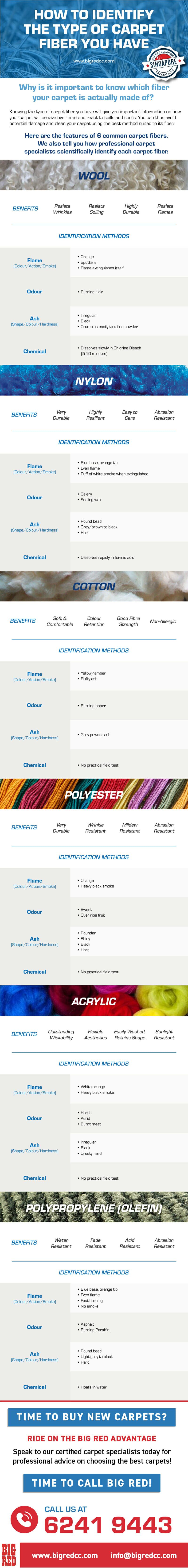 How to Identify The Fiber Type of Your Carpet